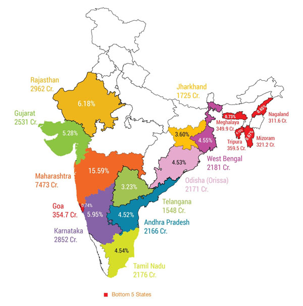 Exploring India’s CSR Impact: A Deep Dive into the National CSR Data Portal